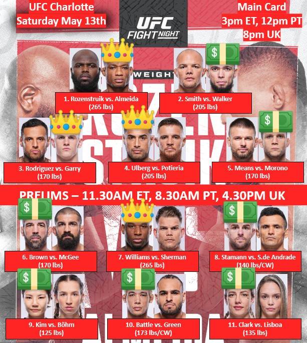 UFC Charlotte: Picks, Predictions & Favorite Bets – OddSmokerMMA