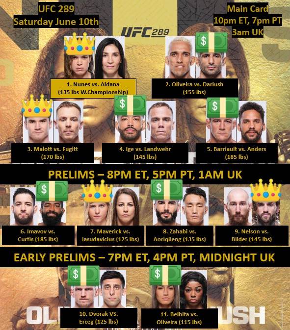 ufc-289-picks – OddSmokerMMA