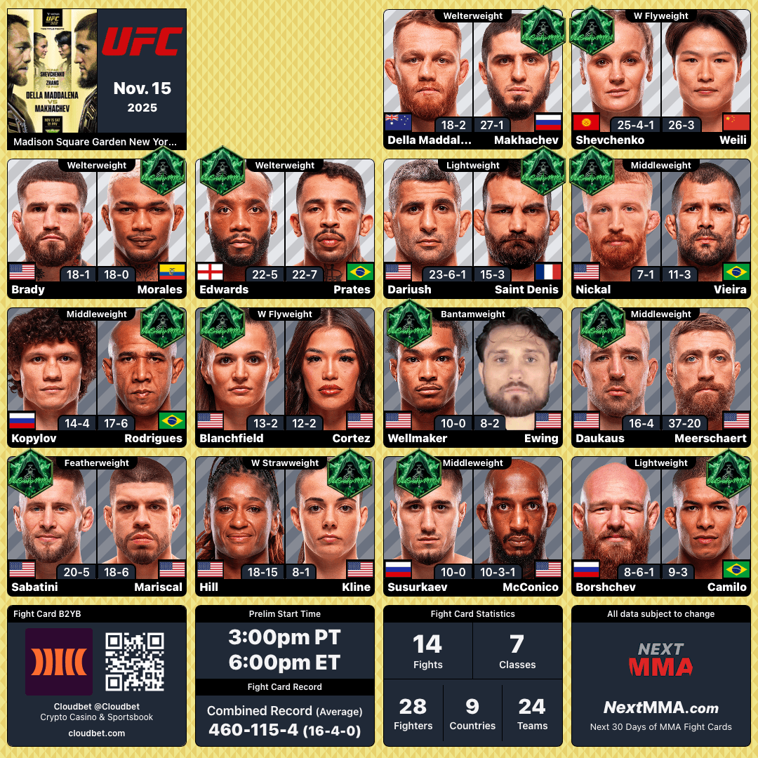 UFC 322: Della Maddalena vs Makhachev – Picks, Predictions & Betting ...