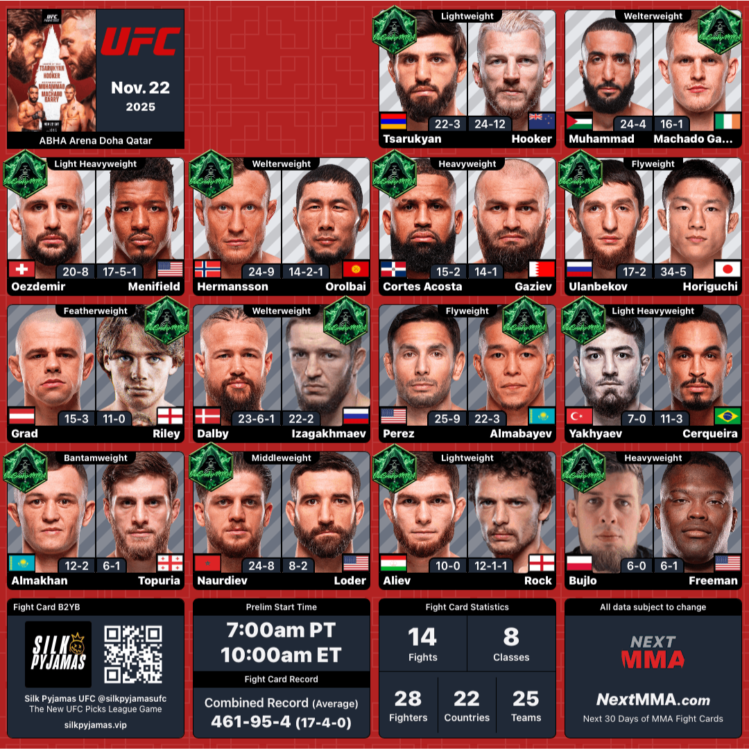 UFC Qatar: Tsarukyan vs Hooker – Picks, Predictions & Betting Card ...