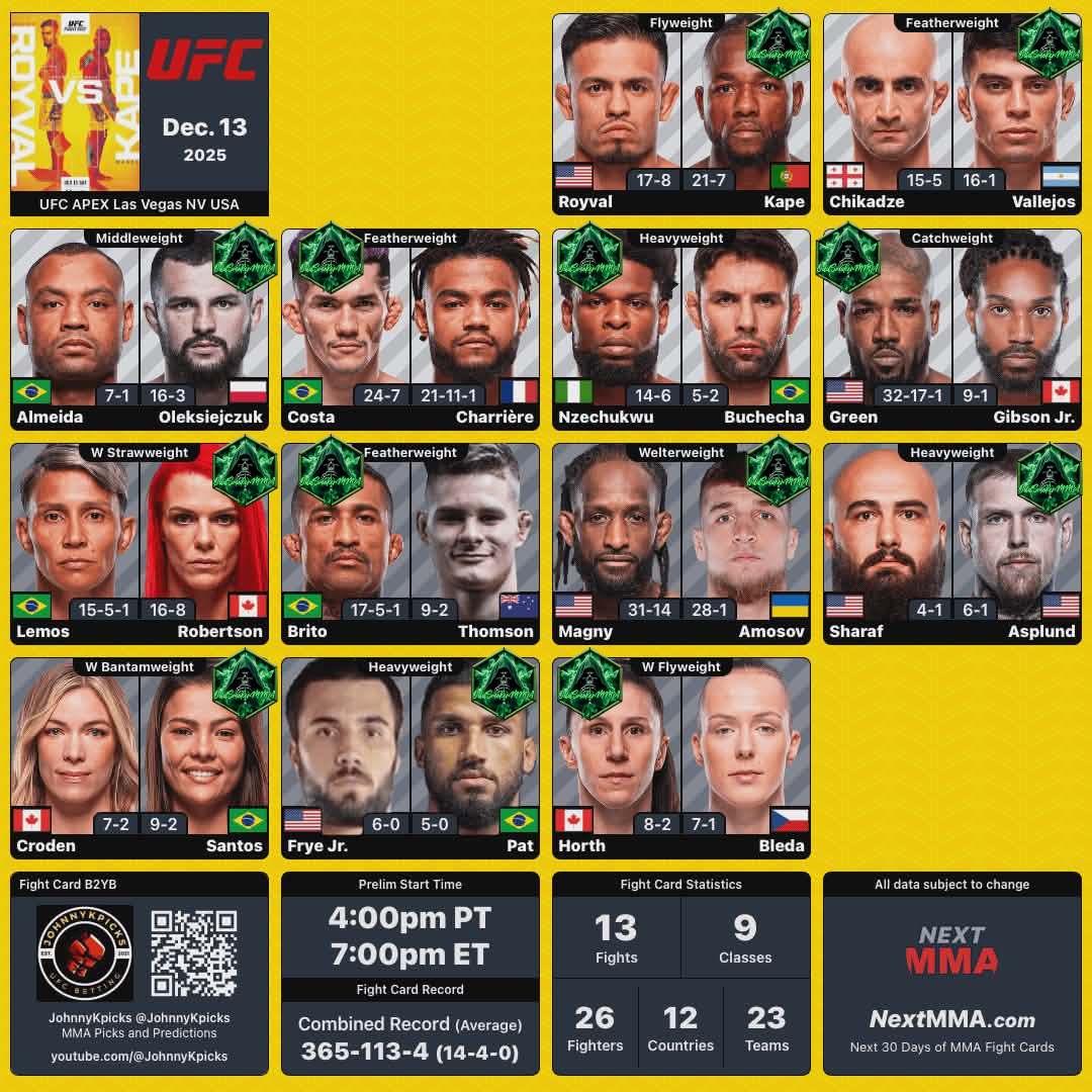 UFC Vegas 112: Royval vs Kape – Picks, Predictions & Betting Card ...